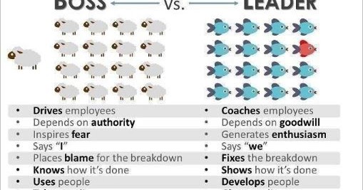 Library and Information Science: The nine types of employees – and how ...