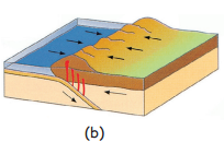 Dinámica de la Litósfera