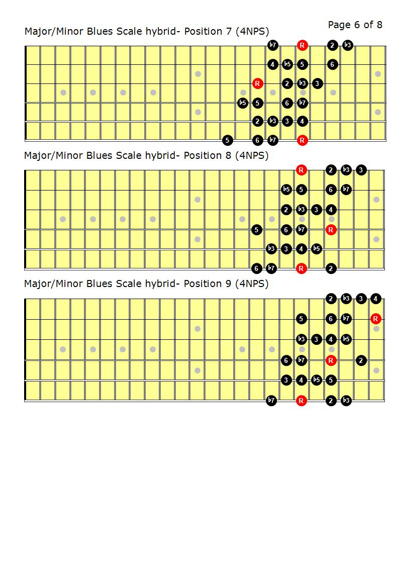 ROB SILVER: HYBRID MAJOR AND MINOR BLUES SCALES