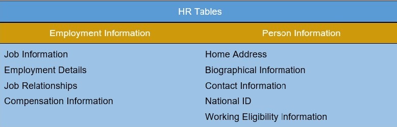 EMPLOYEE CENTRAL: Data Models In SuccessFactors Employee Central