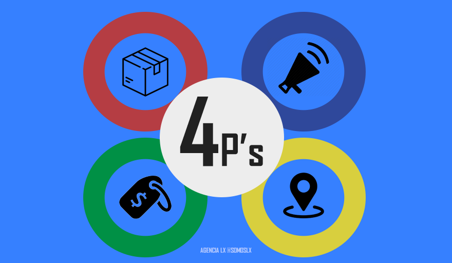 Las 4 P's del Marketing