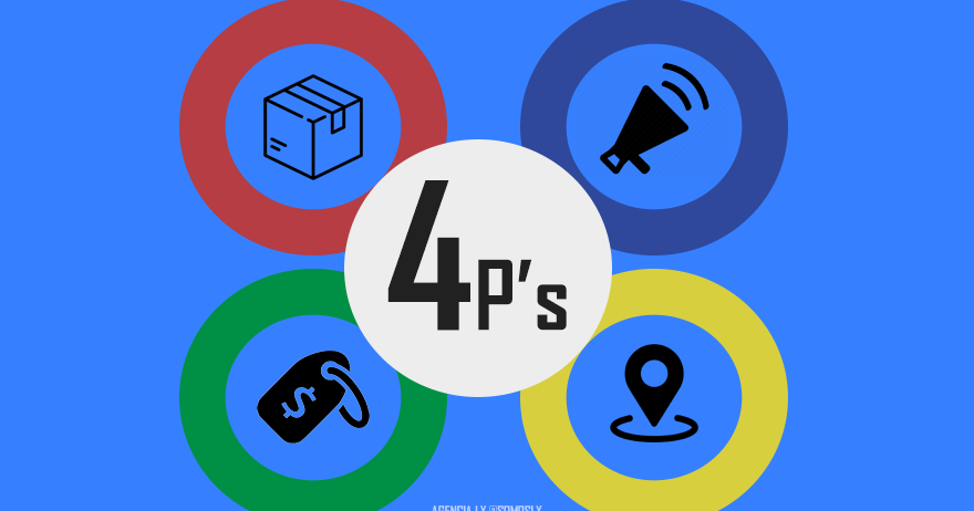 Las 4 P's del Marketing