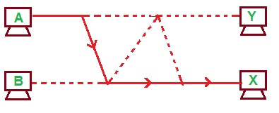 CONCEPT OF VIRTUAL CIRCUIT PACKET SWITCHING IN NETWORKING - Online Free ...