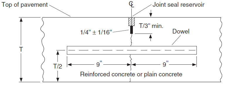 Rigid Pavement and Its Types