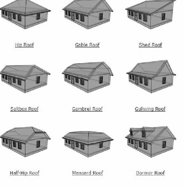 The most popular modern and beautiful roof styles today