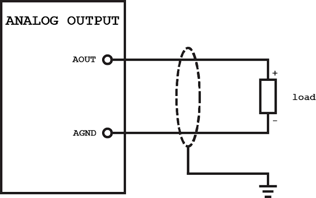 PLC 아날로그 입출력 개념 및 결선 : 네이버 블로그