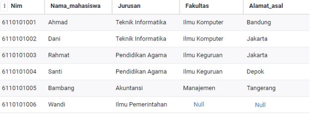 PEMBAHASAN TENTANG INSERT INTO STATEMENT DALAM SQL