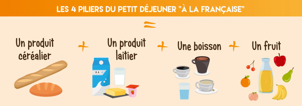 FLE en ESO: Les repas : le petit dejeuner