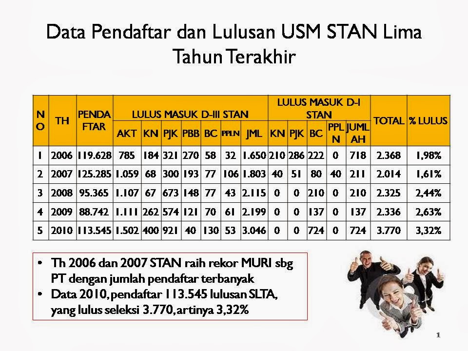 Mahasiswa Kalimantan STAN: FAQ Sekolah Tinggi Akuntansi Negara