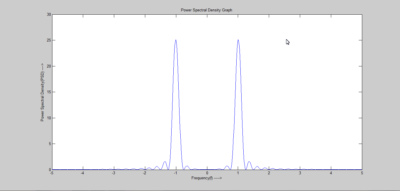 elektro2017: Energy Spectral Density and Power Spectral Density elektro2017: Energy Spectral Density and Power Spectral Density