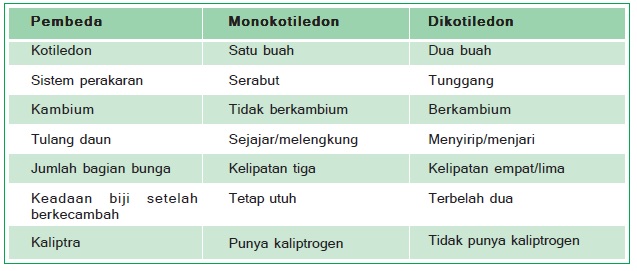 Materi Klasifikasi Makhluk Hidup - ARTIKEL PENDIDIKAN