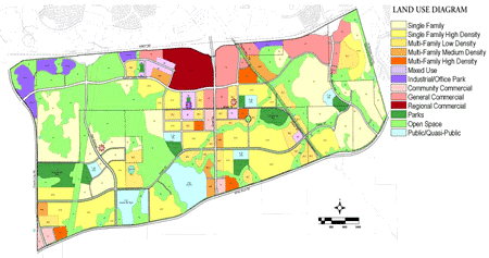 Historic Folsom: Planning & Development