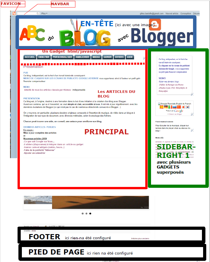 ABC: BLOG & BLOGGER: Personnaliser son blog : la mise en page