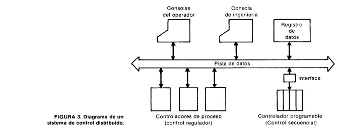 CONTROL COMPUTARIZADO: CLASE DOS