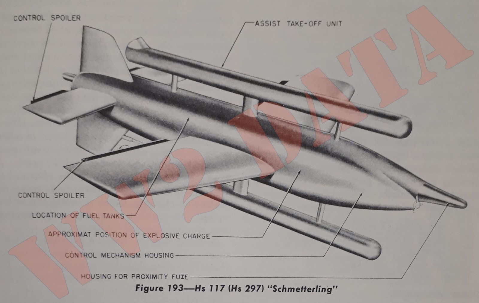 WW2 Equipment Data: German Explosive Ordnance - Rockets (Part 2)