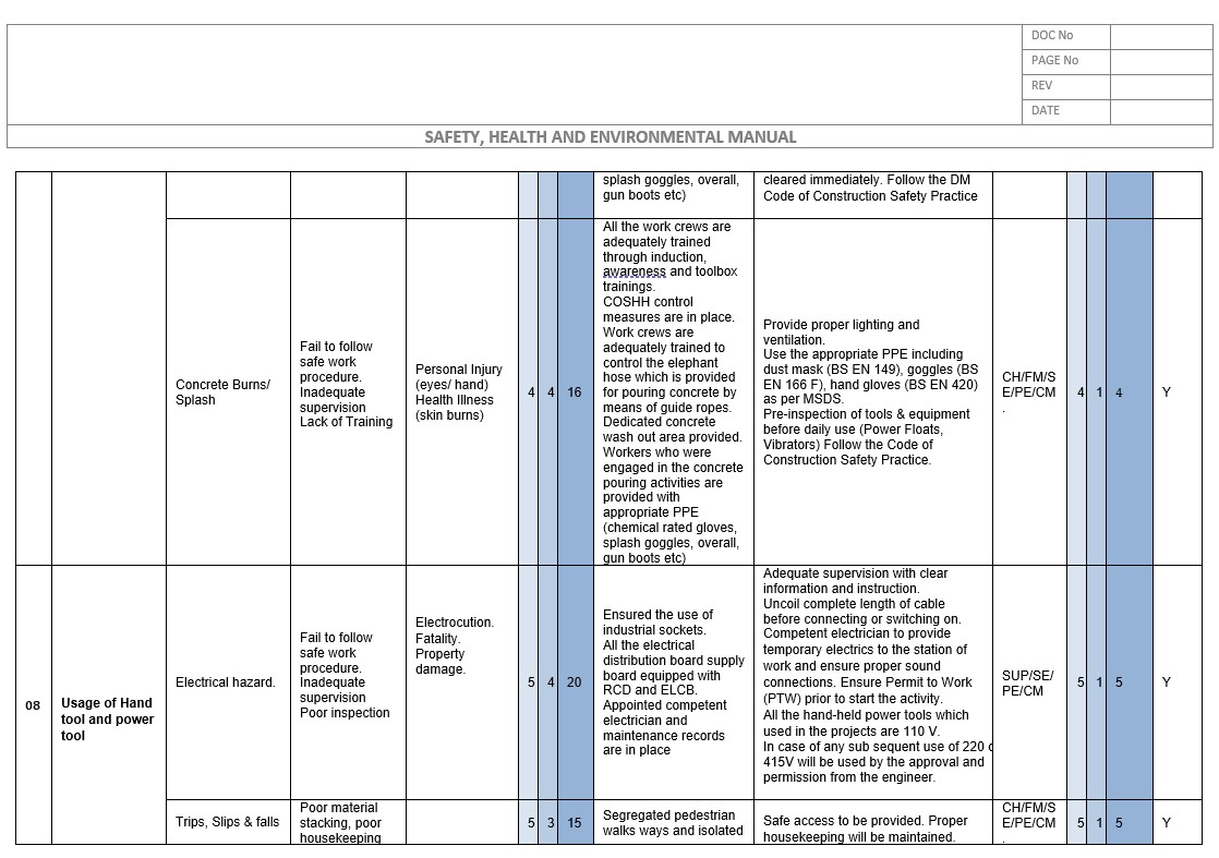 Risk Assessment Template for Raft Concrete.