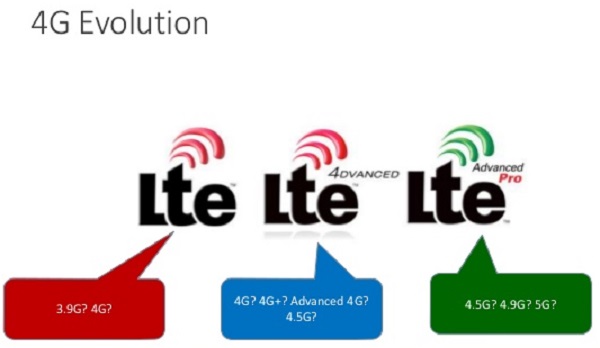 What is the difference between 4G and 4.5G?