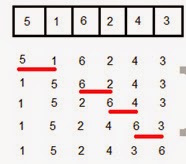 SUWOKO INDUSTRIES: Ascending Descending sort metode Bubble, Selection ...