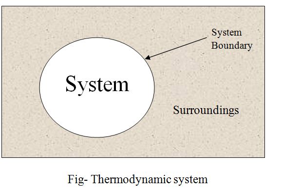 Thermodynamic System - Mechanical Engineering