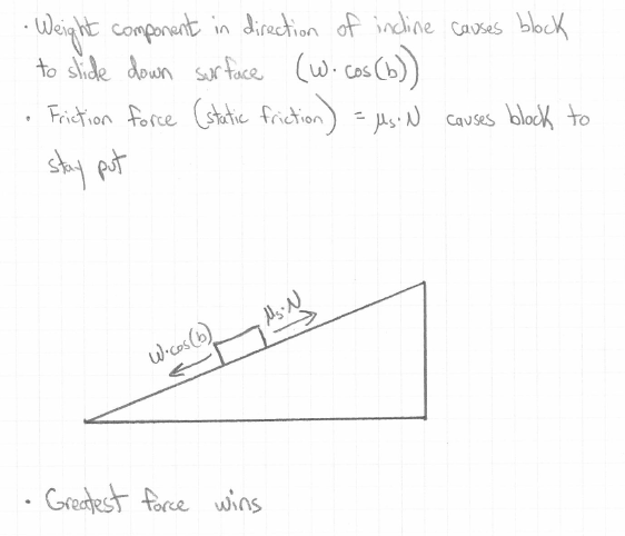 Python Advanced #3 - Physics problem of block sliding down incline