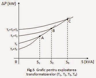 Factorul de putere | Schema Electrica