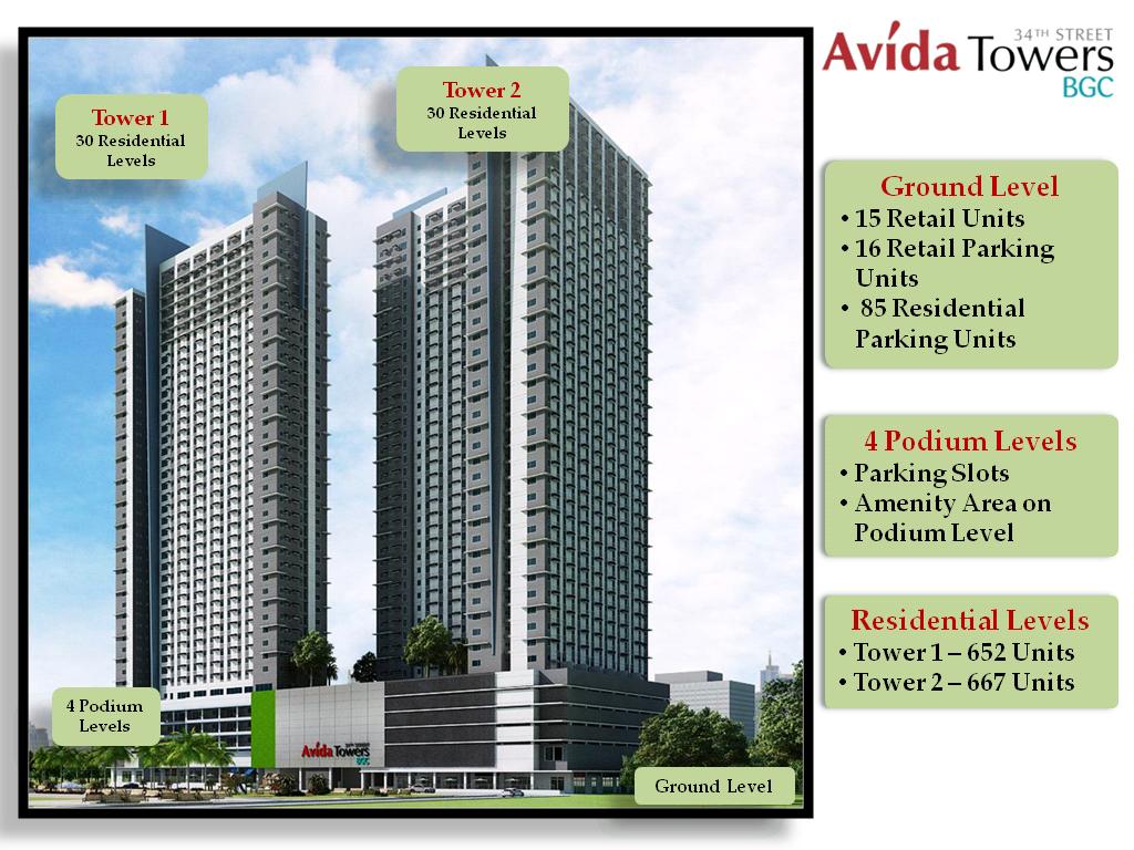 AVIDA TOWERS BGC 34TH STREET, New Condo for Sale in the Fort Global City