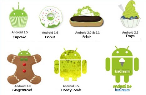 All about android