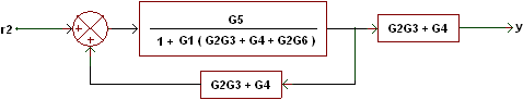 Diagrama de bloques - Solución por álgebra de bloques