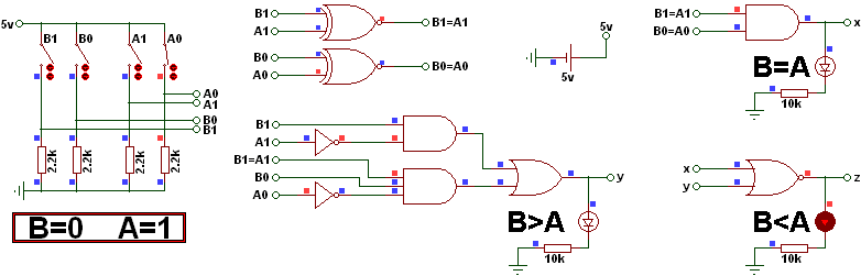 Comparador de dos números de 2 bits
