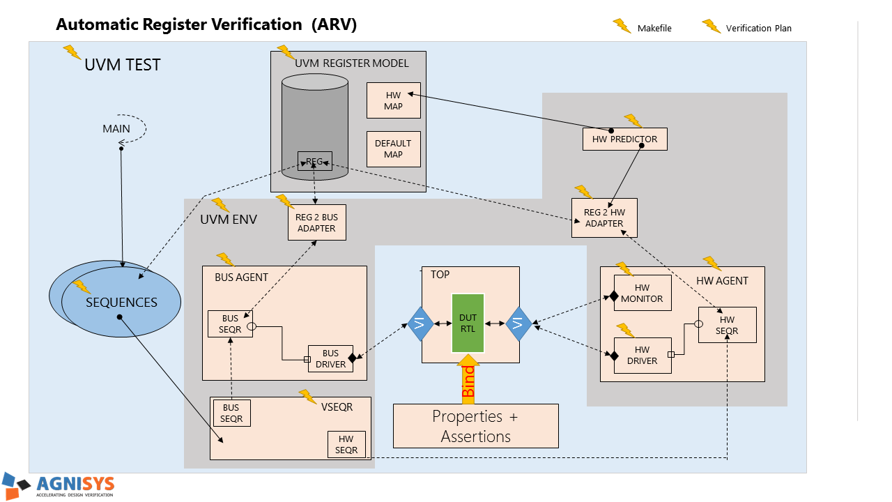 [Verification] Tổng quan về công việc kiểm tra và xác minh thiết kế ...
