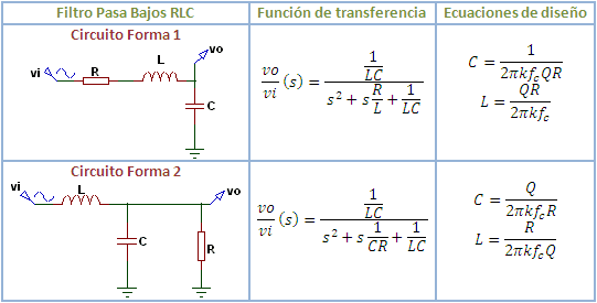 Filtro Pasa Bajos Pasivo De 2do Orden Rlc