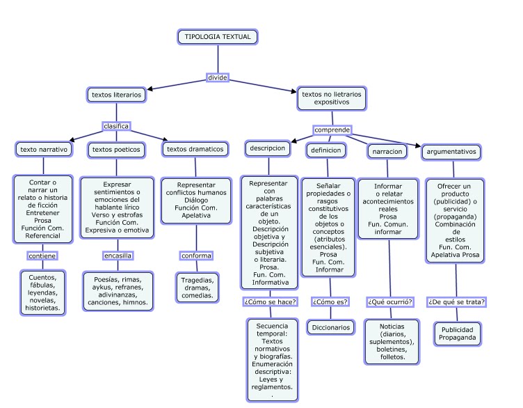 TRABAJANDO ONLINE: agosto 2015