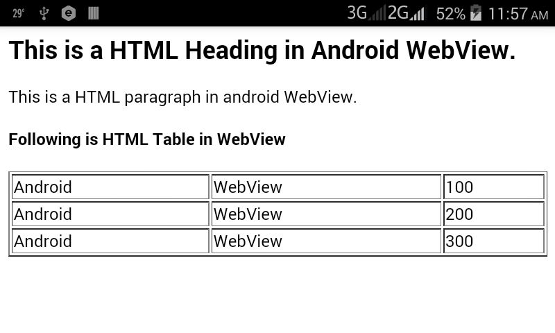 Webview Loaddata Figure 3 From Cross Site Request Forgery On Android Webview Semantic Scholar