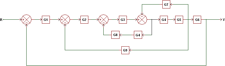 Diagrama de bloques - Solución por álgebra de bloques