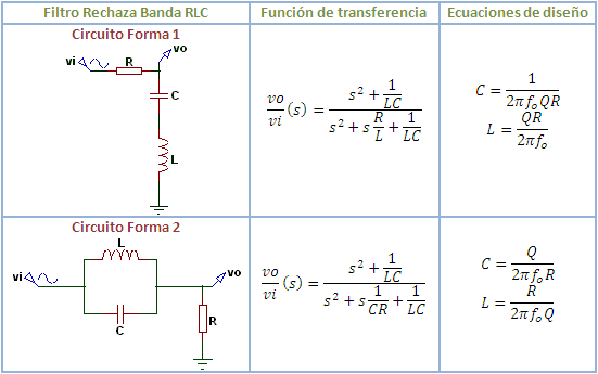 Filtro Rechaza banda Pasivo de 2do Orden RLC