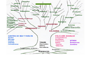 QUEJÍO FLAMENCO: ARBOL DEL CANTE FLAMENCO