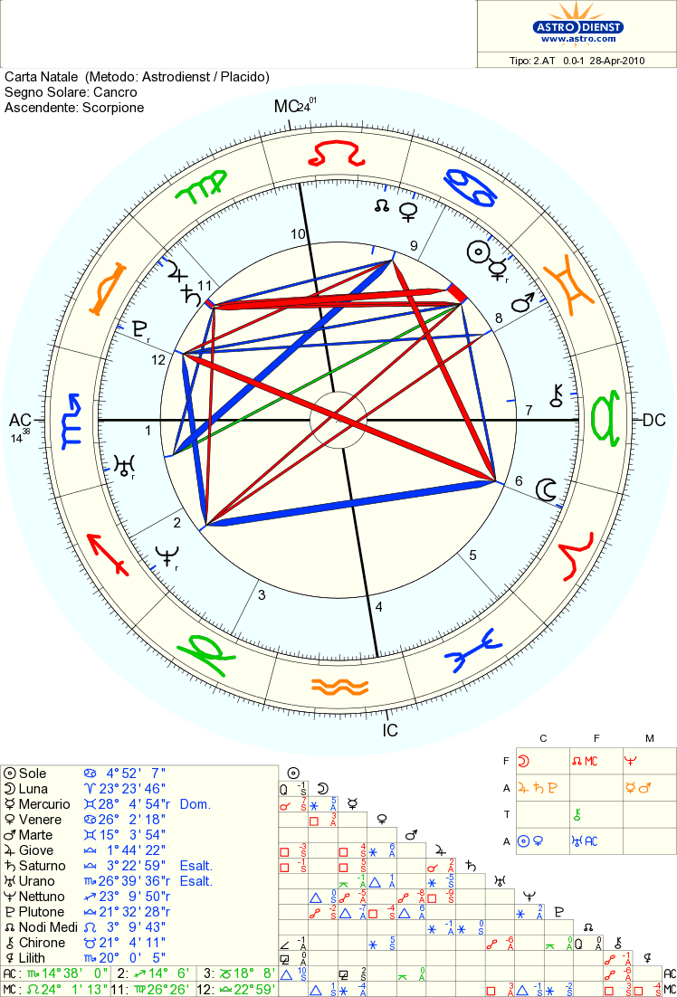 Sopravvivere non è vivere...: Uno sguardo al cielo