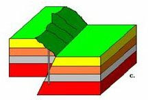 CIENCIAS DE LA TIERRA: LAS DEFORMACIONES DE LAS ROCAS: PLIEGUES Y FRACTURAS