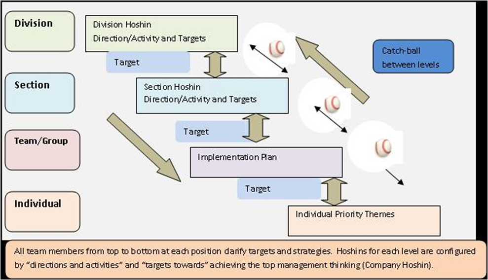 How to implement "Lean Thinking" in a Business: Strategy Deployment ...