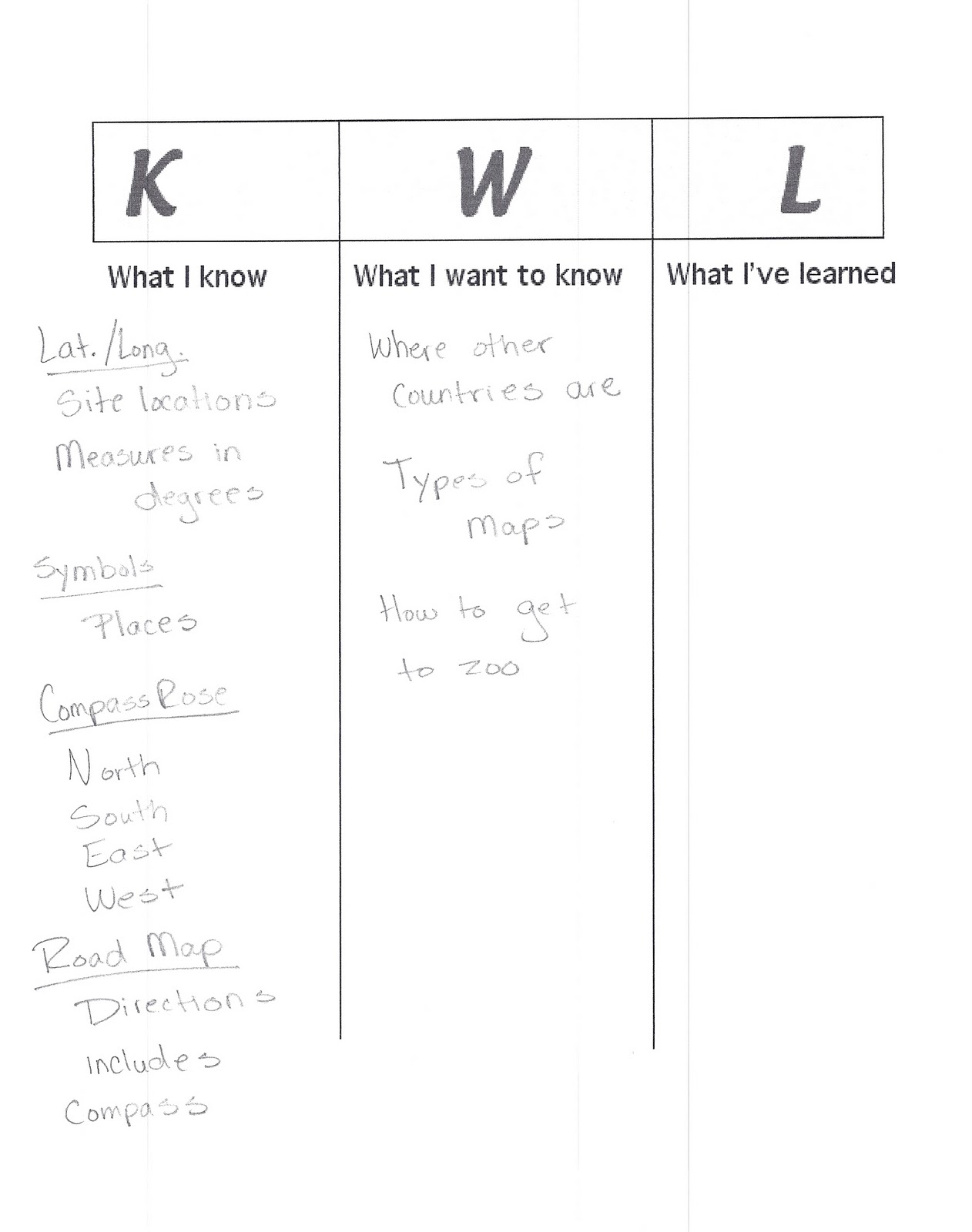Technology Lesson Plan