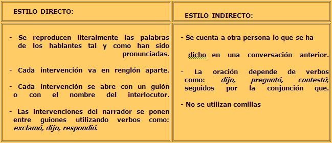 Los textos dialogados ~ Positivo