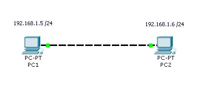 Membuat Jaringan Peer to Peer - Tutorial Cisco Packet Tracer - ASTech Slawi