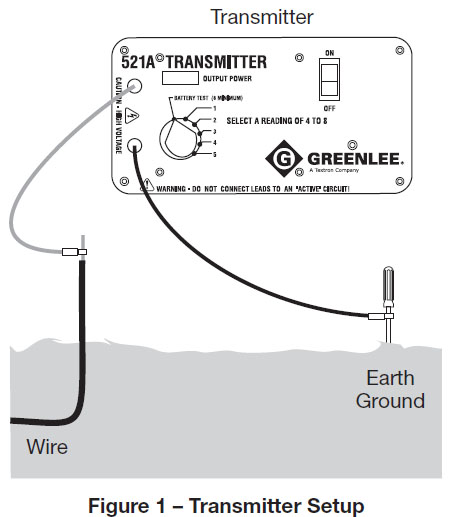 The Trench: How To Find Underground Wires & Valves Using Greenlee 521A