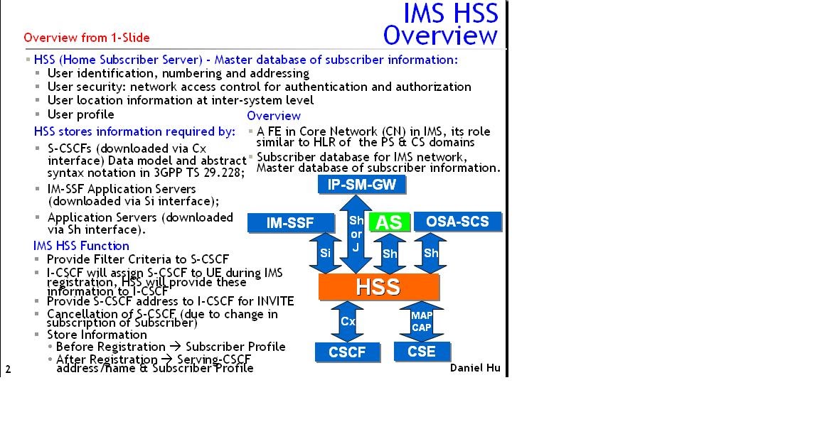 Welcome to Daniel's Blogger in Google: IMS Network Element - HSS Overview