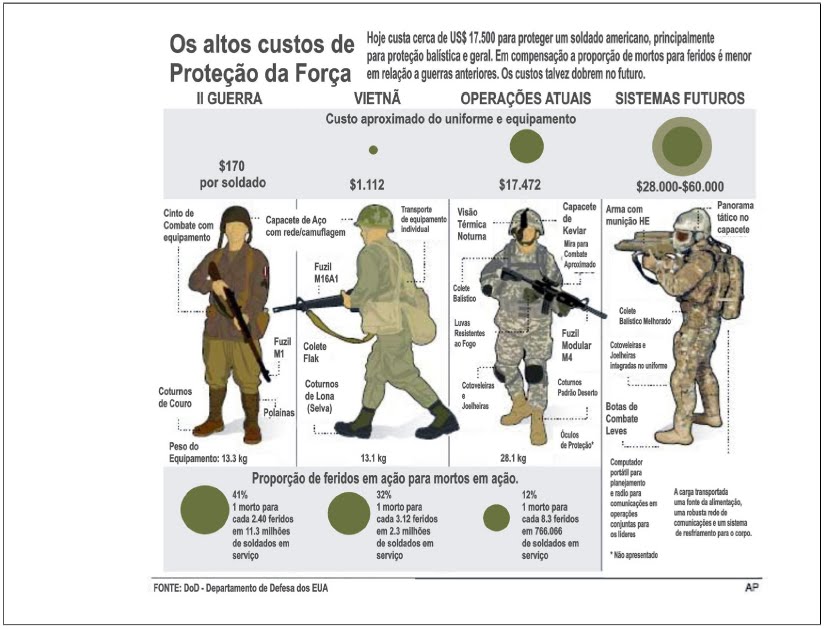 Vigilante em QRV: Coletes balísticos.