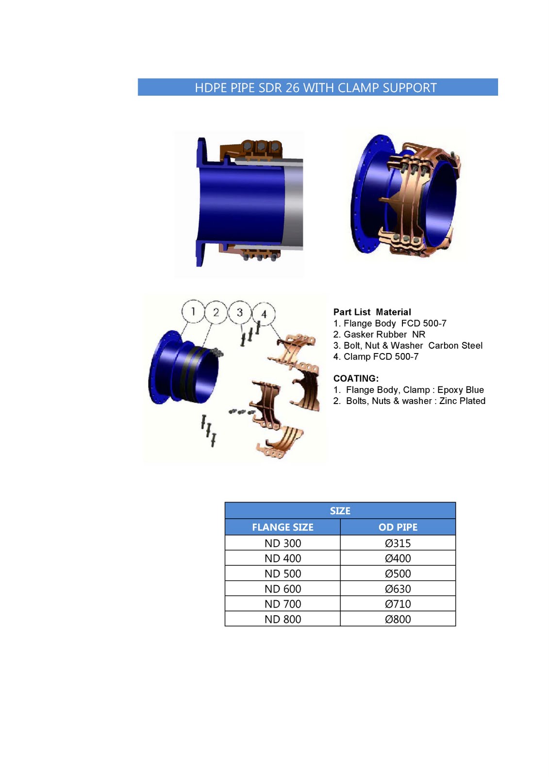 PT. BUMI MANDIRI PRATAMANUSA, Piping Contractor and Suplier: HDPE PIPE ...