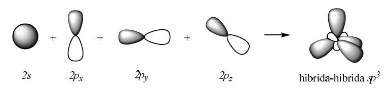 Chemistry Practice: Hybridization