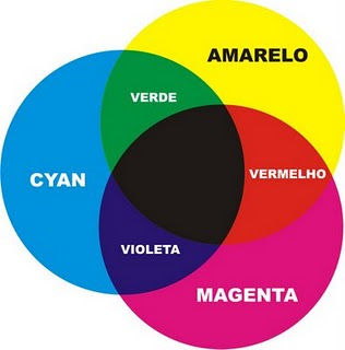 Aplicações Informáticas: Modelos de cor