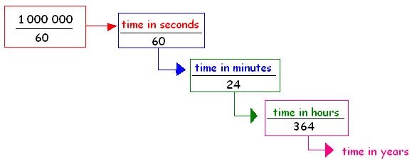 Pre-Cal 40S (Winter 2009): 041309 Graphing Exponential Functions