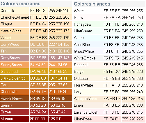 Diseño Web: Tabla de Colores de Html